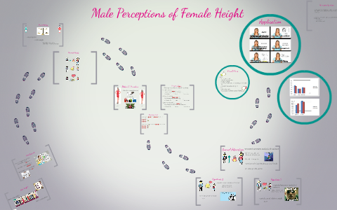 Male Perceptions of Female Height by Briann Lentine on Prezi