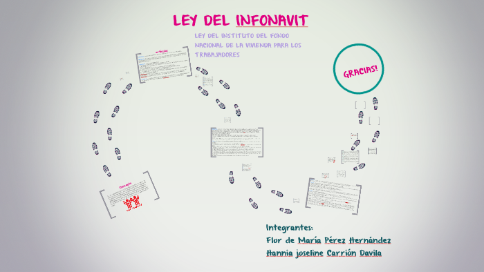 LEY DEL INFONAVIT by francisco sánchez lorenzo on Prezi