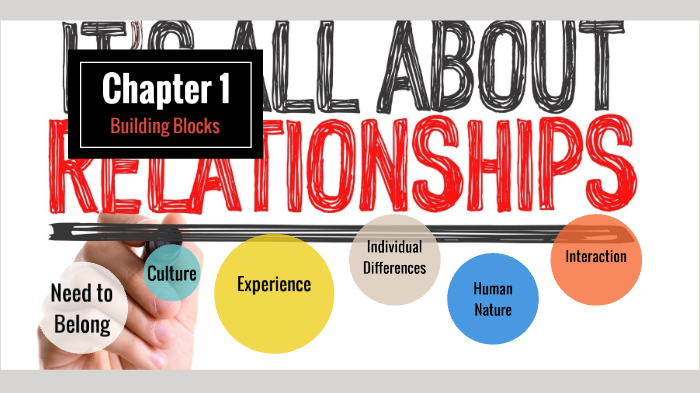 Chapter 1: Building Blocks of Relationships by E. Casa de Calvo on Prezi