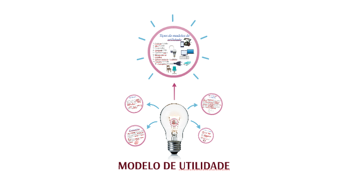 MODELO DE UTILIDADE by Karlessa Mantovani on Prezi
