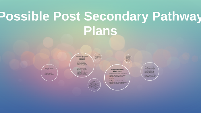 Possible Post Secondary Pathway Plans by Taylor Lang on Prezi