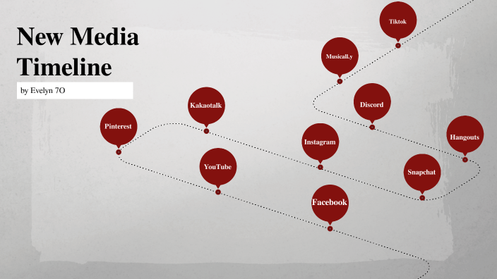 New Media Timeline by Evelyn Park on Prezi