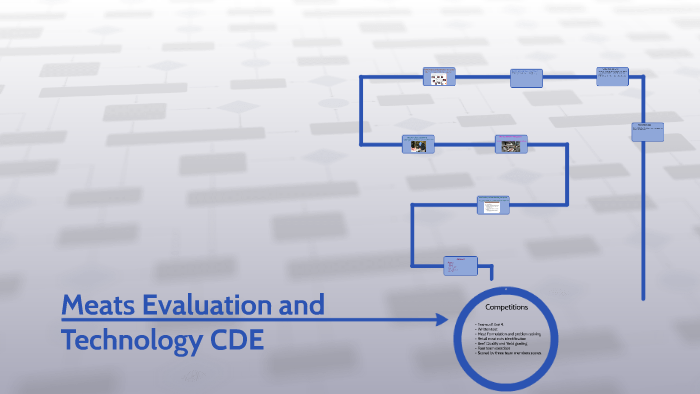 Meats Evaluation and Technology CDE by Carly Totman on Prezi