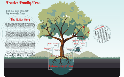 Frazier Family Tree by Amanda Rupe on Prezi