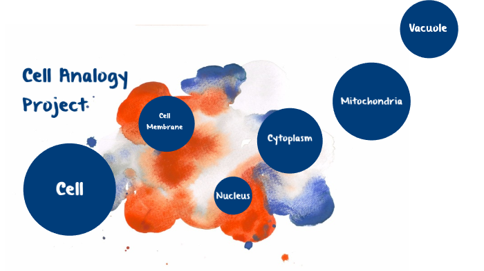 Cell Analogy Project by Natalia Newsome on Prezi