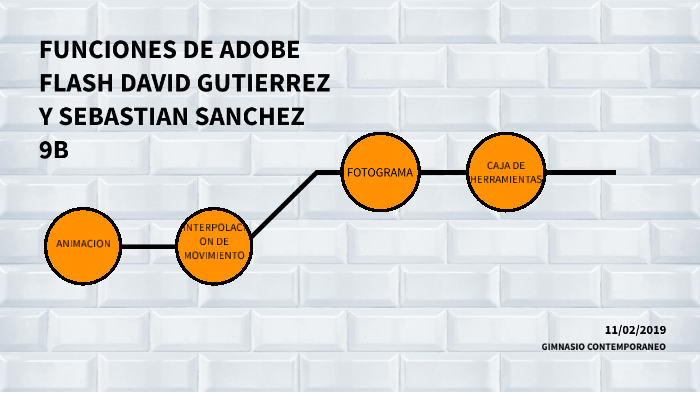 FUNCIONES DE ADOBE FLASH by David Gutierrez Ocampo on Prezi