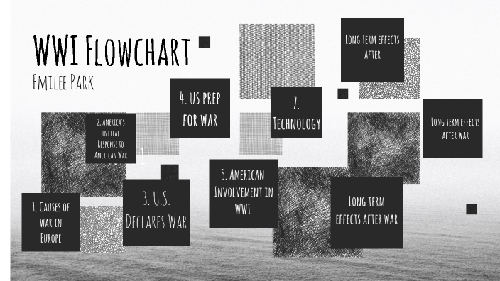 WW1 Flowchart by Emilee Park on Prezi