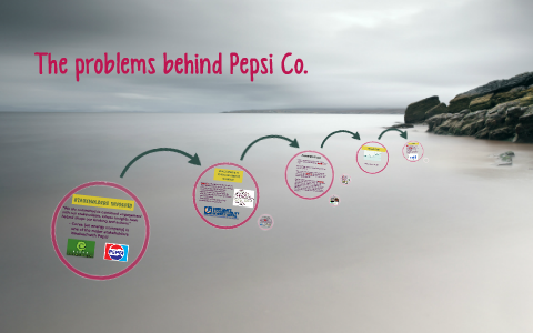 The problems behind Pepsi Co. by on Prezi