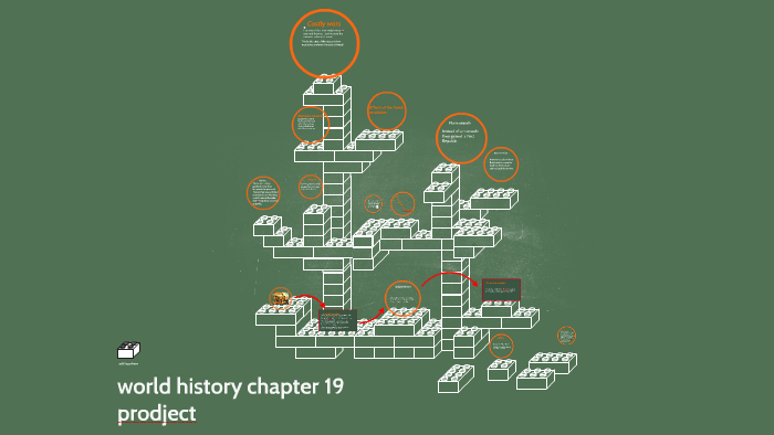 world history chapter 19 prodject by Lindsay McGuire on Prezi