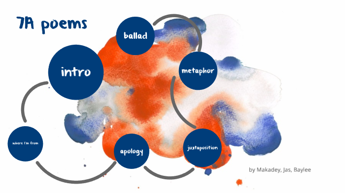 7A poems by JasMakBay Tierney on Prezi
