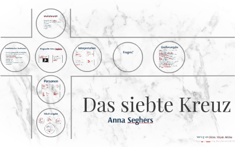 Das siebte Kreuz by on Prezi
