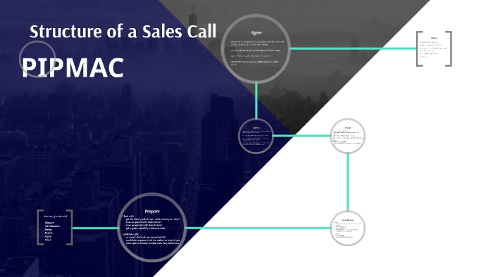 Structure of a Sales Call by Matt Wells on Prezi