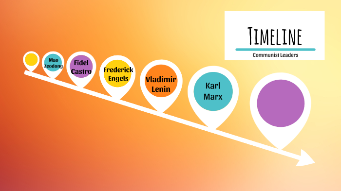 Timeline of communist leaders by valeria baquerizo on Prezi