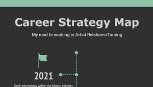 Career Strategy Map by Hannah Greve on Prezi Design