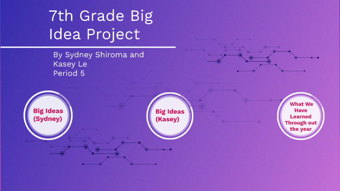 7th Grade Big Idea Project by Kasey Le on Prezi