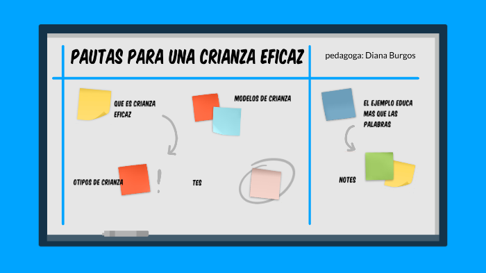 pautas para una adecuada crianza by on Prezi