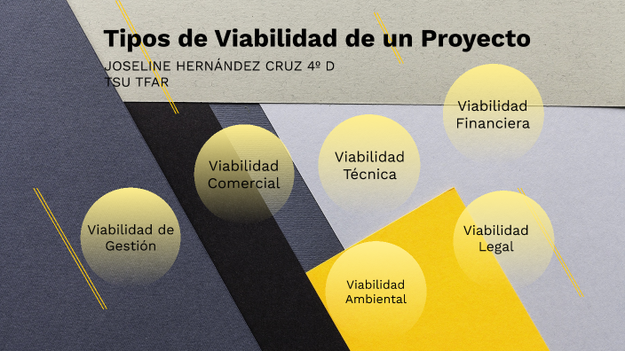 Tipos de Viabilidad de un Proyecto by JOSELINE HERNANDEZ on Prezi