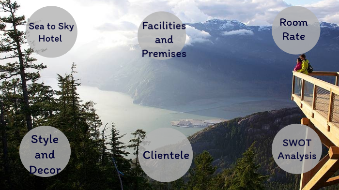 Design your own hotel by Karla Cabrera on Prezi