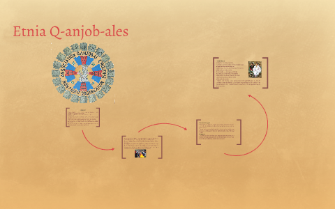 Etnia Q-anjob-ales by Claudia B on Prezi