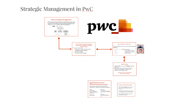 Strategic Management in PwC by Paola Proctor on Prezi