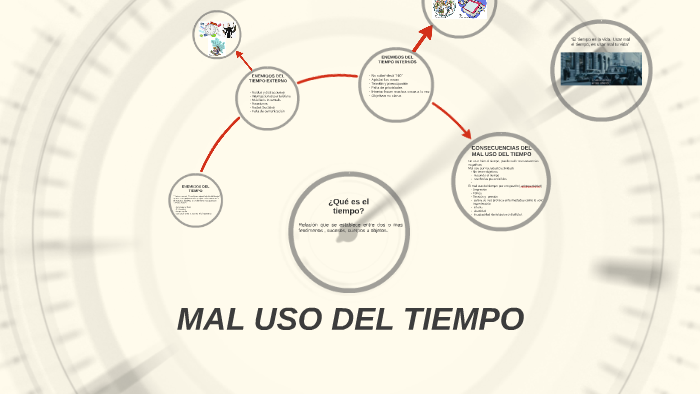 MAL USO DEL TIEMPO by Jesús Antonio Martínez on Prezi