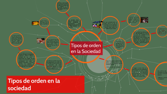 Tipos de orden en la sociedad by isidro elias on Prezi Tipos de orden en la sociedad by isidro elias on Prezi