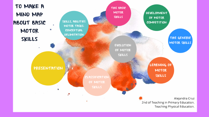 TO MAKE A MIND A MAP ABOUT MOTOR SKILLS by alejandra cruz on Prezi