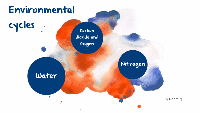 Environmental cycles by whatever whatever on Prezi