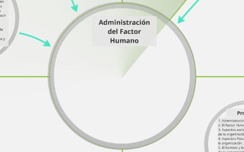 Administración del Factor Humano by paulina rivera on Prezi Next