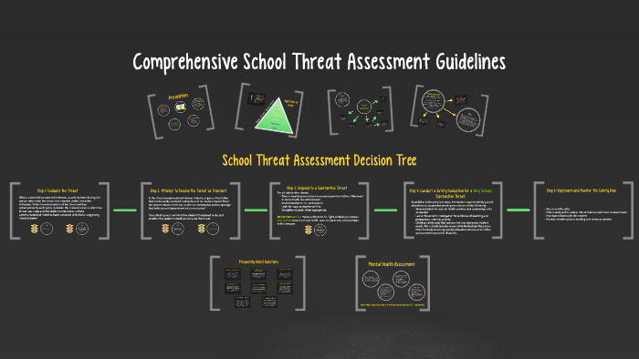 Comprehensive School Threat Assessment Guidelines by Lindsay Hendricks ...