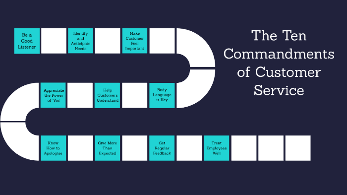 The Ten Commandments of Customer Service by Kevon Ram on Prezi