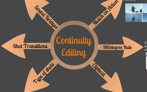 Continuity Editing by Jessica Venson on Prezi