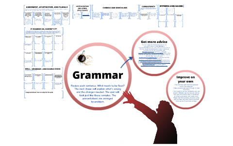 grammar by ken mammarella on Prezi