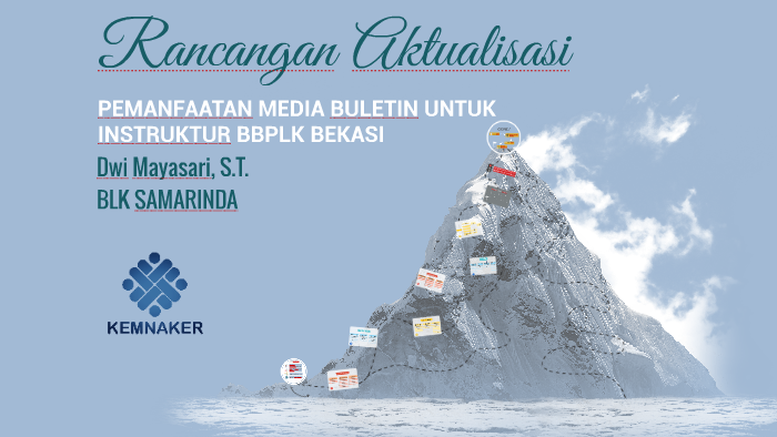 RANCANGAN AKTUALISASI by Dwi Mayasari on Prezi