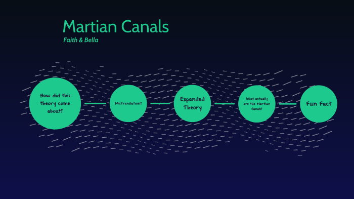 martian canals by Faith Hanstock on Prezi