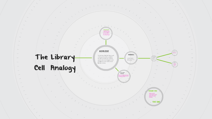 The Library\Cell Analogy by Ethan Toal on Prezi