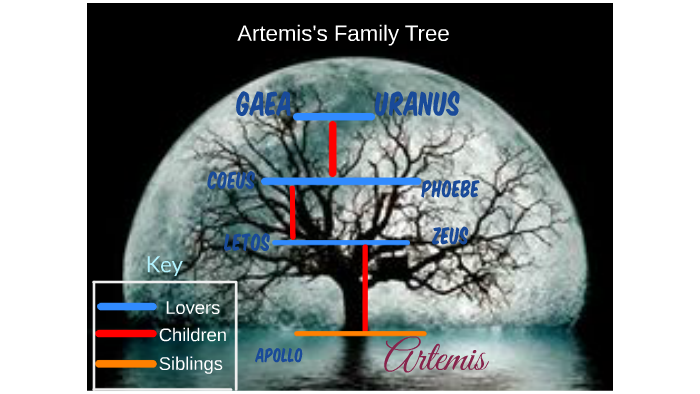 Artemis Family Tree by Kate Johnson on Prezi