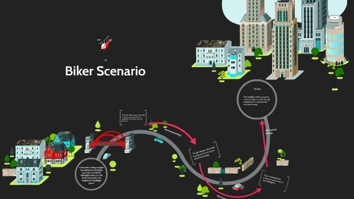 Bike Scenario by Sandy Andrews on Prezi