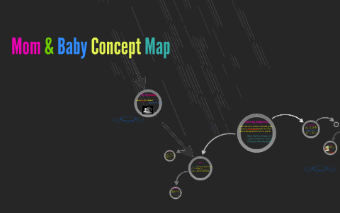 Mom and Baby Concept Map by Katelyn Worley on Prezi