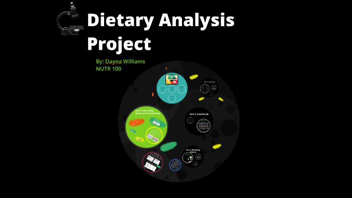 Dietary Analysis Project by Dayna Williams on Prezi