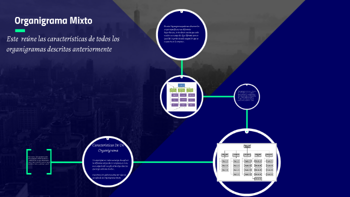 Organigrama Mixto by vanessa Hernandez on Prezi