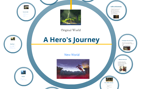 A Hero's Journey by Dylan Londrigan on Prezi