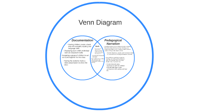 Pedagogical Narration by Jasmine Charron on Prezi