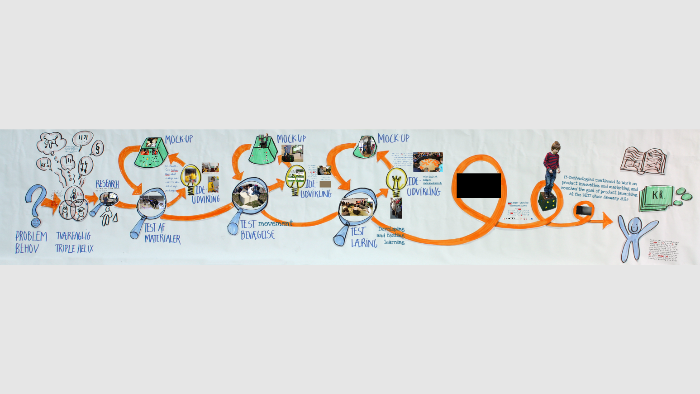 The design process of creating i3 iMO-LEARN by Lars Elbæk on Prezi