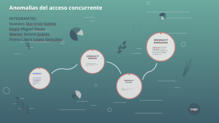 Anomalias del acceso concurrente by Gustavo Martinez on Prezi