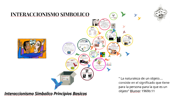 INTERACCIONISMO SIMBOLICO by ashley pinzon on Prezi