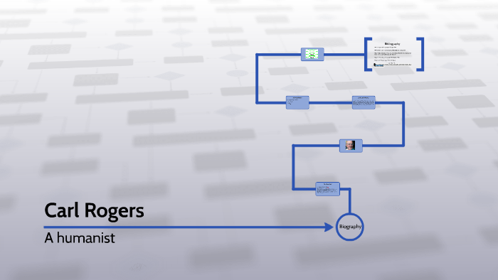 Carl Rogers by Abby Cunningham on Prezi