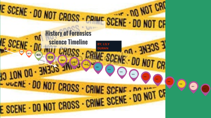 History of Forensic science timeline by (Student) Liliana Duran ...