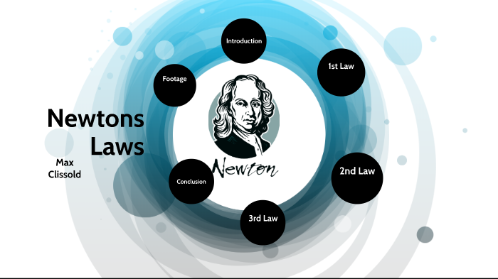 Newton's Three Laws Max Clissold by Max Clissold on Prezi