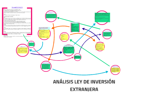 ANÁLISIS LEY DE INVERSIÓN EXTRANJERA by Jessica hernandez on Prezi